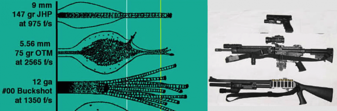 Home Defense Terminal Ballistics - Appalachian Tactical Academy