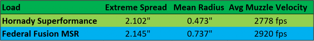 Round Comparison - Appalachian Tactical Academy